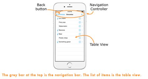 Iphone开发入门系列2ios8swift版备忘录app学习01swift开发ios备忘录 Csdn博客