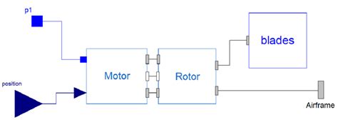 Speed Controller Using Positional Input From The MCU And The Battery Download Scientific