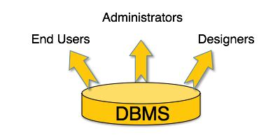 DBMS Theory FurqanDBA