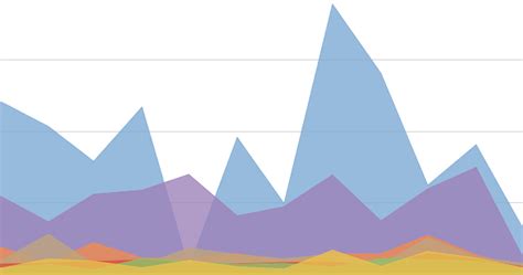 Visual Analysis Software For Business Inetsoft