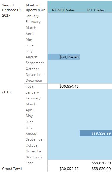 Questions From Tableau Training Percent Change From Previous Period On A Map InterWorks