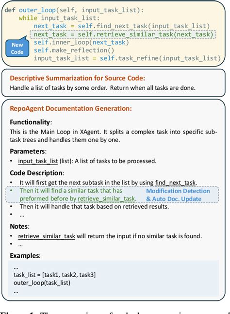 repoagent an llm powered open source framework for repository level