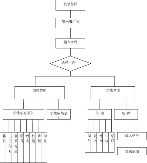 学籍管理系统概要设计说明书 文档之家
