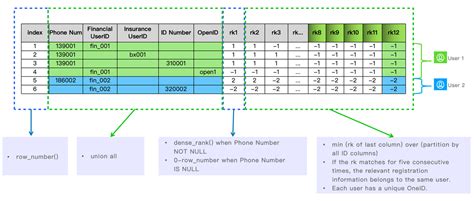 Breaking Down Data Silos