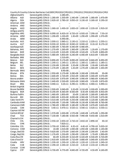Data Extract From World Development Indicators Pdf