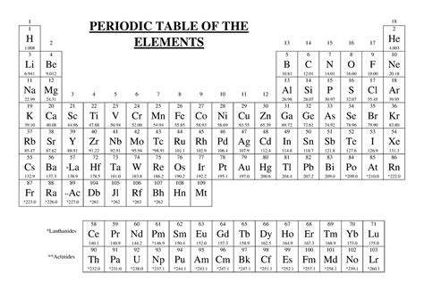 Periodic Table And Data Sheet 1 Periodic Table Of The Elements 18 1 H