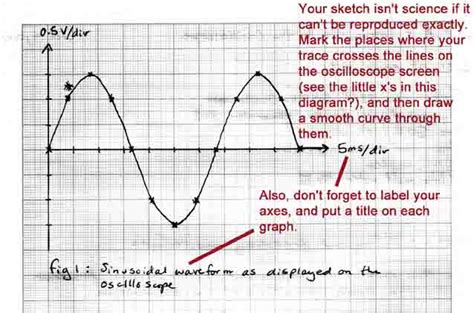 Page 2 Lab Report