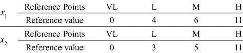 Of Reference Values For Input Attributes Download Scientific Diagram