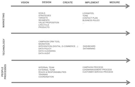 Project Crm Ecommerce And Pos Integration Dinosol The Mount Data