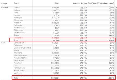 Fixed Lod Calculation Deep Dive In Tableau Absentdata