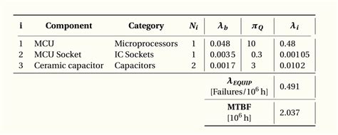 Linear Algebra Choosing Pivot Row Simplex Method Mathematics