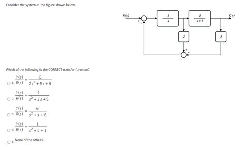 Solved Consider The System In The Figure Shown Below R S Chegg
