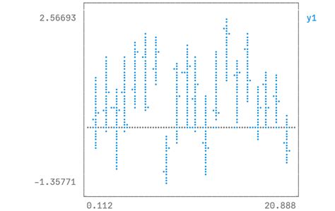 UnicodePlots Plots