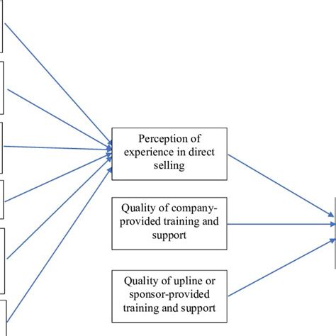 Conceptual Framework For Discriminant Analysis See Online Version For