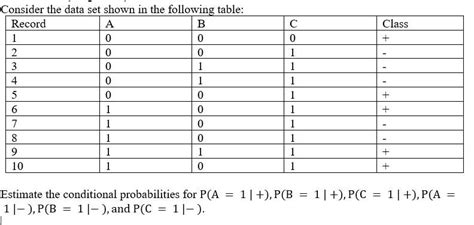 Solved Consider The Data Set Shown In The Following Table