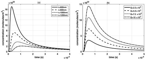 Feedback Controlled Adaptive Signal Detection Scheme For Diffusion Based Molecular Communication