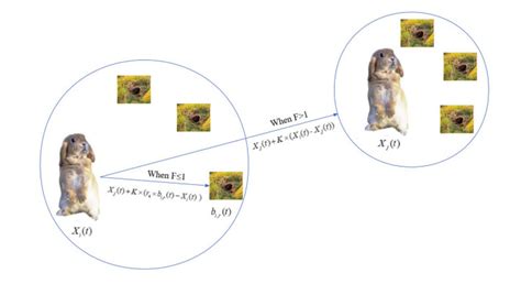 Modified Artificial Rabbits Optimization Combined With Bottlenose Dolphin Optimizer In Feature