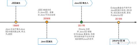 【java Ee】javaee导读，探寻 Javaee：解锁企业级开发的璀璨密码与进阶指南 Csdn博客