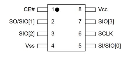 ESP PSRAM Schematic And Notes PCB Artists