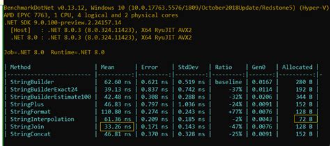Simple String Concatenation For Small Amounts Of Strings In Net 8