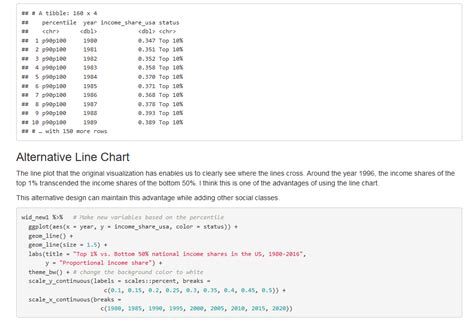 GitHub Tt Data Visualization