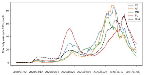 A Modified Pinn Approach For Identifiable Compartmental Models In