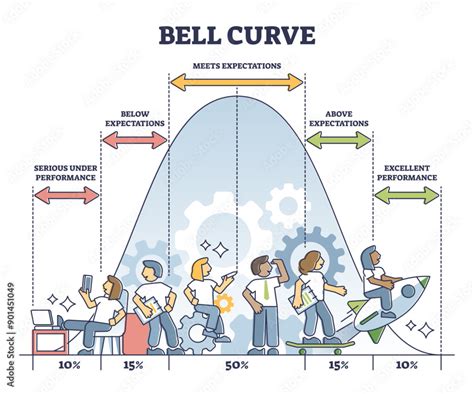Bell Curve Graphic Depicting Normal Performance Distribution Outline