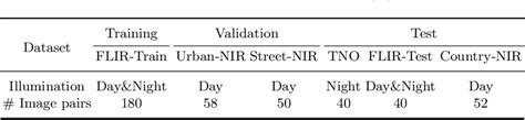 Figure 1 From Efficient And Interpretable Infrared And Visible Image