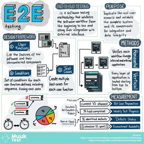 muuktest on linkedin testingautomation testingservices