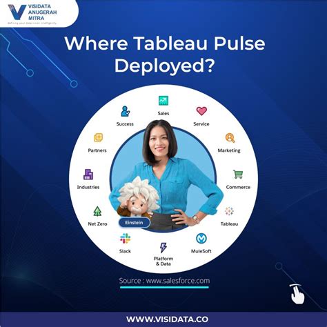Pt Visidata Anugerah Mitra On Linkedin Visidata Data Tableau