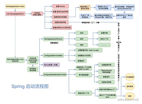 springboot：源码解析 貌似的小站