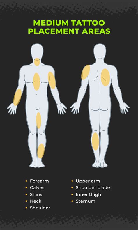 A Comprehensive Tattoo Placement Guide Electrum Supply Electrum