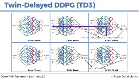 Github Csh970605 Deep Reinforcement Learning 2 0