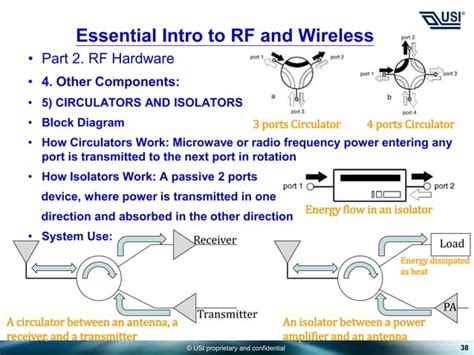 Basic RF Introduction For Newbies Eng Ppt