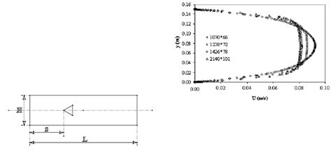 Mesh Structure Of Equilateral Triangular Blockage Download Scientific Diagram
