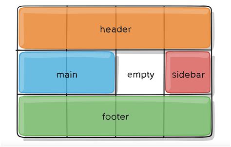 Css Grid 概念介紹及使用教學
