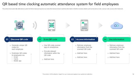 Automatic Attendance System Powerpoint Ppt Template Bundles Ppt