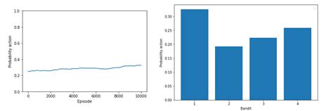 Entropy Regularized Reinforcement Learning Explained Towards Data Science