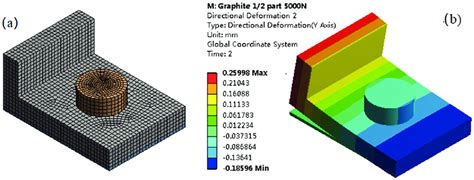 static finite element calculation of the bolted flange joint a basic