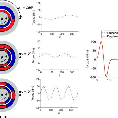 Decomposition Based Approach For Multiple Order Magnetic Spring Download Scientific Diagram