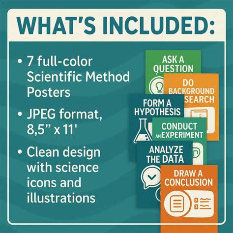 Scientific Method Posters 7 Step Science Classroom Display Tpt