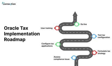 how to streamline tax compliance with oracle tax implementation