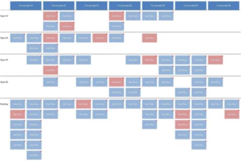 Creating An Agile Roadmap Using Story Mapping