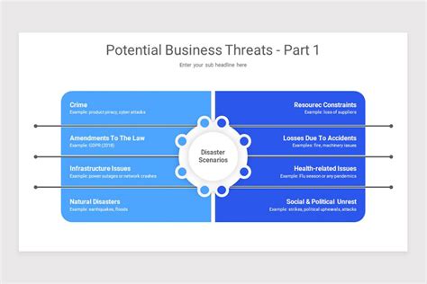 Business Continuity Frameworks Powerpoint Template Nulivo Market