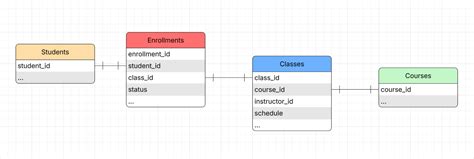 Bigquery Storage Write Api Hands On Guide With Python And Protobuf