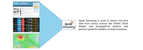 Spark Streaming 教程 使用 Apache Spark 进行情感分析 云社区 华为云