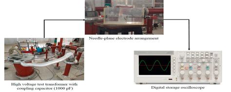 Experimental Test Setup Used For PD Test Download Scientific Diagram