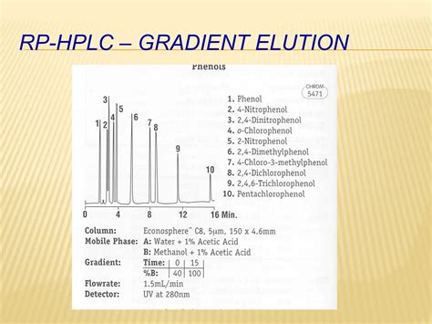 Hplc High Performance Liquid Chromatographylecture 3pptx