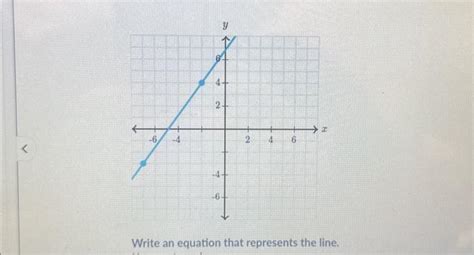 Solved Write An Equation That Represents The Line Chegg
