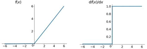 Demystifying Activation Capabilities In Neural Networks My Blog